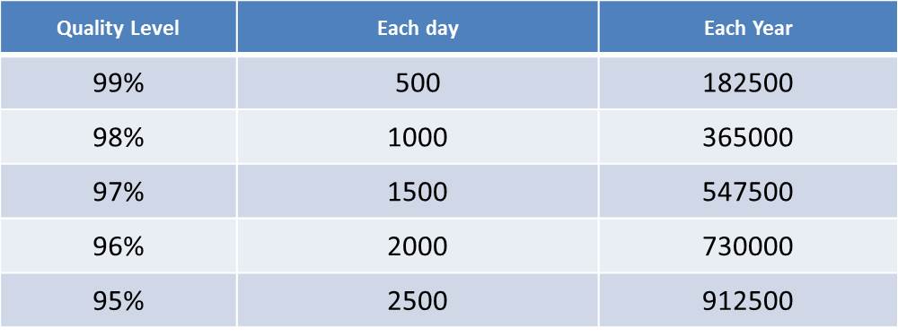 Startling Statistics | Dembridge