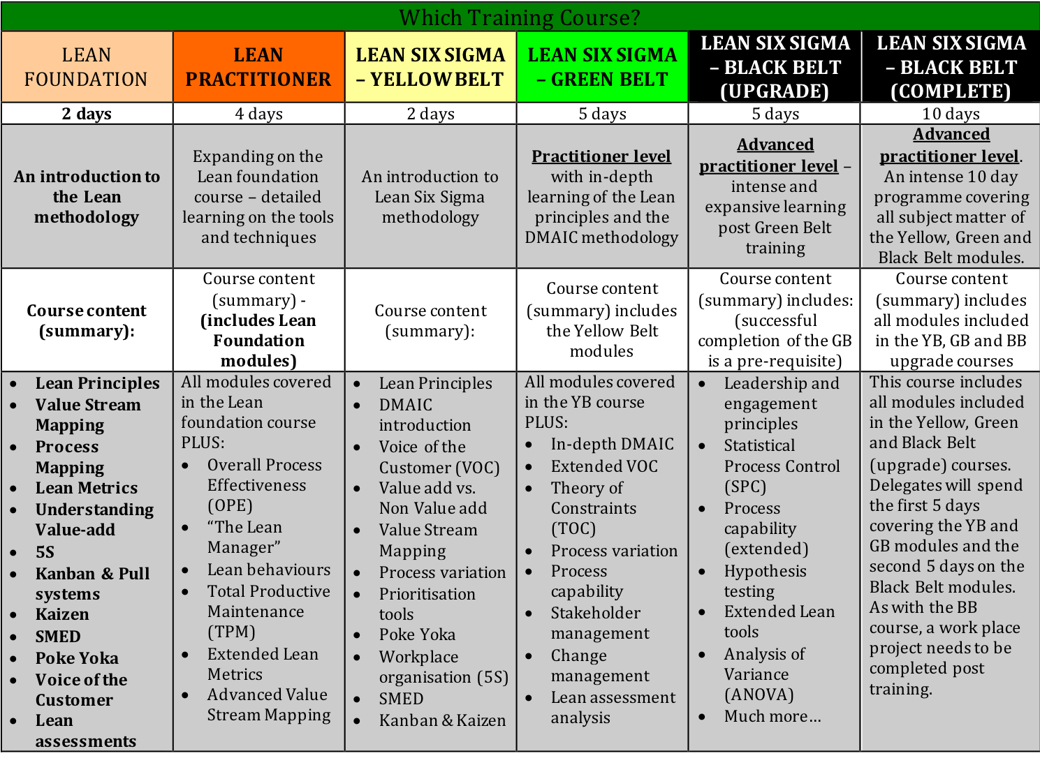 Lean Six Sigma Accredited Training Courses | Dembridge